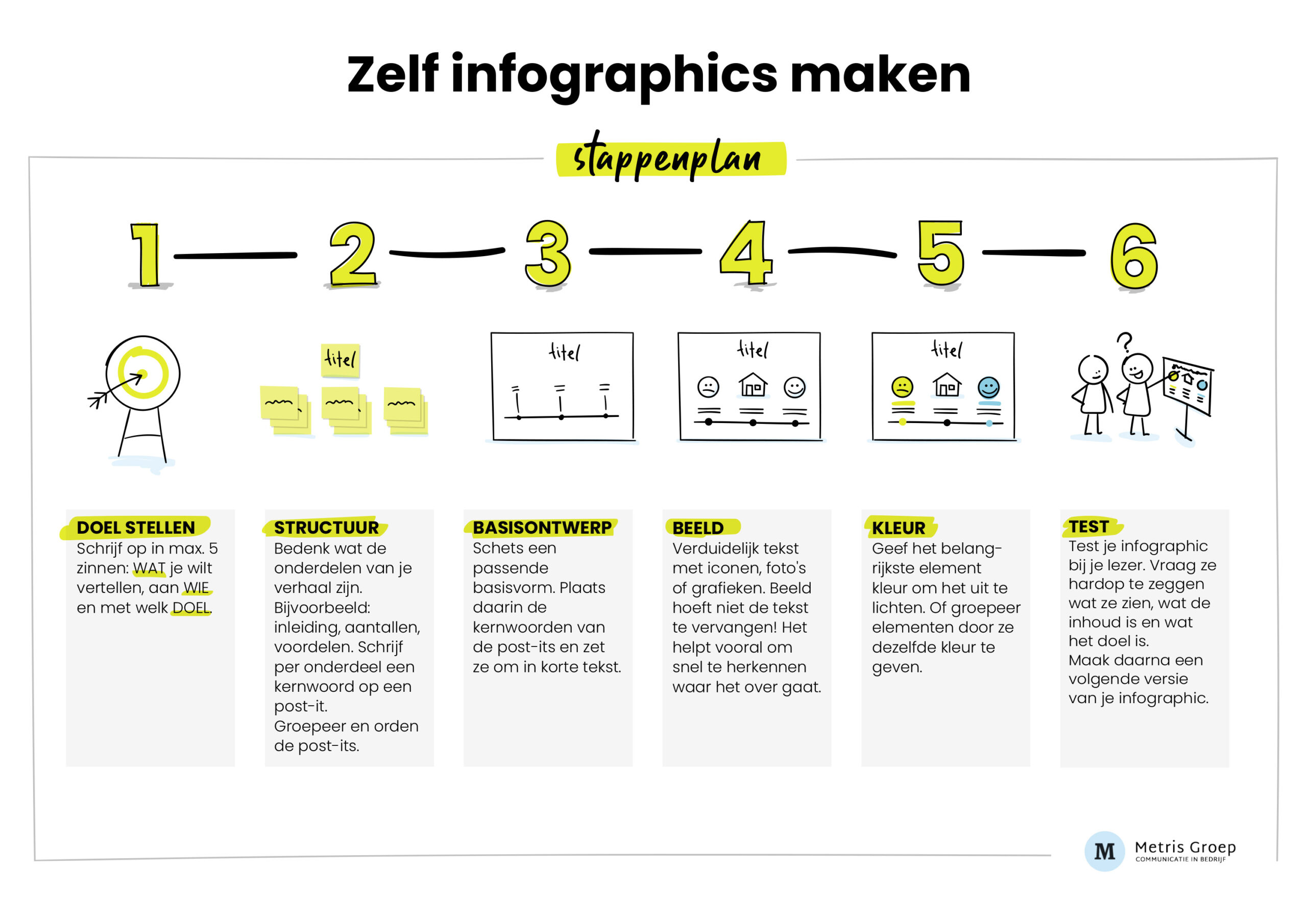 Zelf Infographics Maken - Zelf Infographics Maken